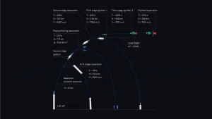 Skyrora XL Rocket | Skyrora