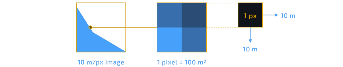 Remote Sensing | Skyrora