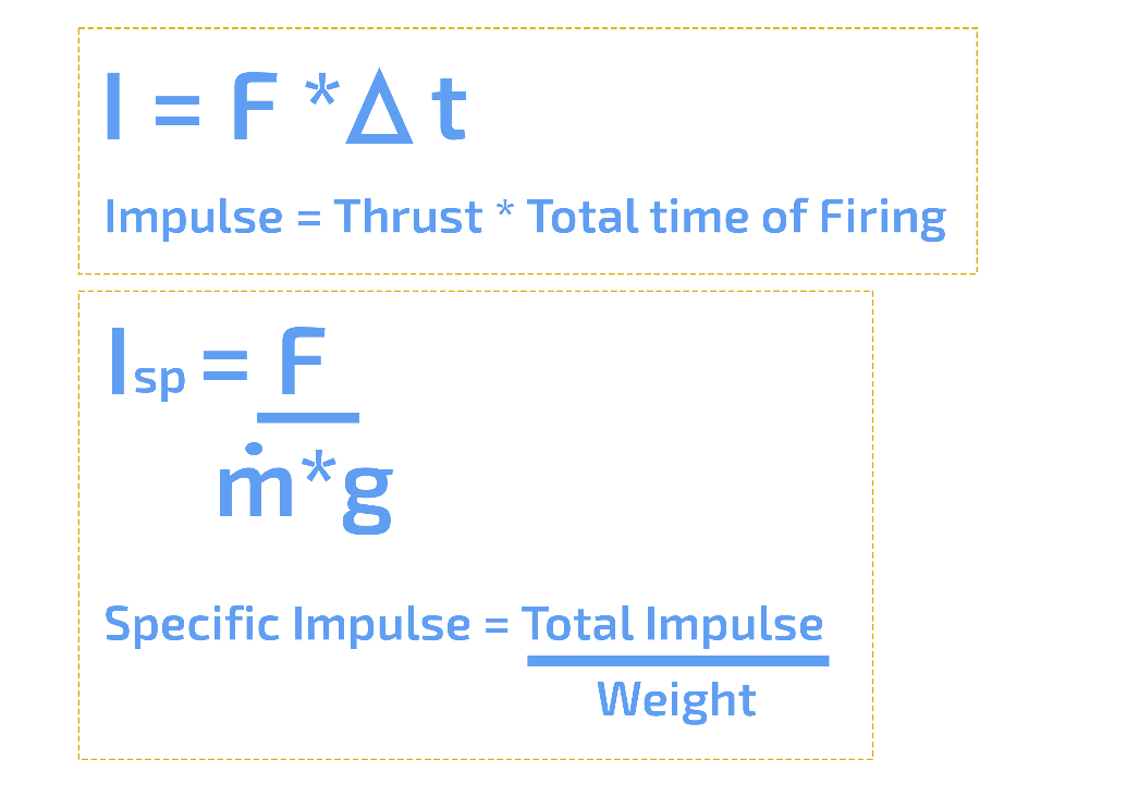 Rocket Fuel: Is it rocket science? | SKYRORA