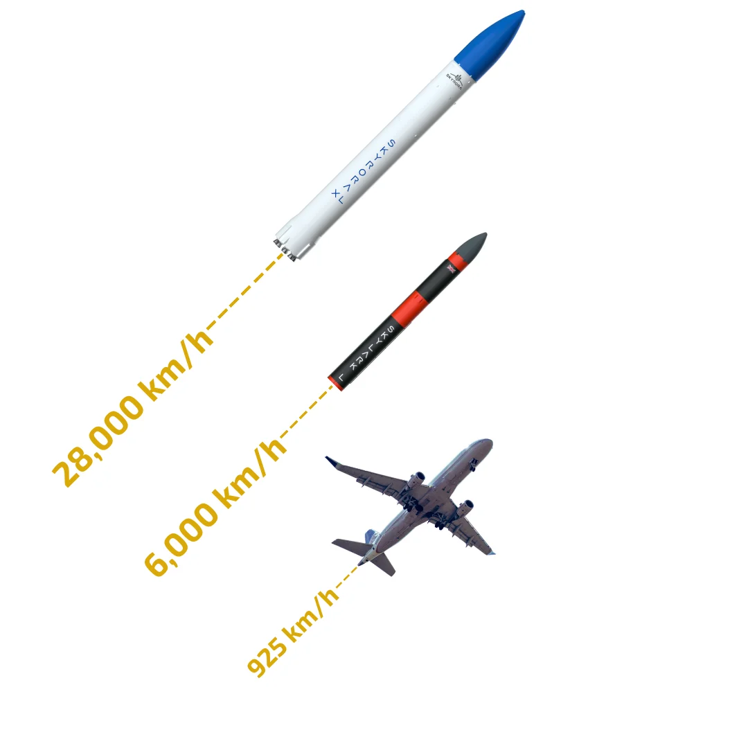 Suborbital Launch Vehicles | SKYRORA