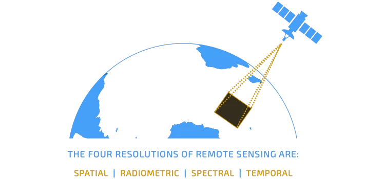 Remote Sensing | Skyrora